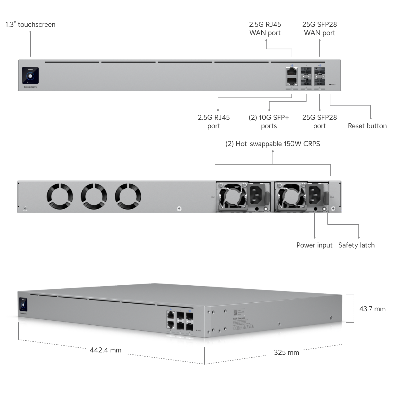 Enterprise Scale UniFi Cloud Gateways - Ubiquiti