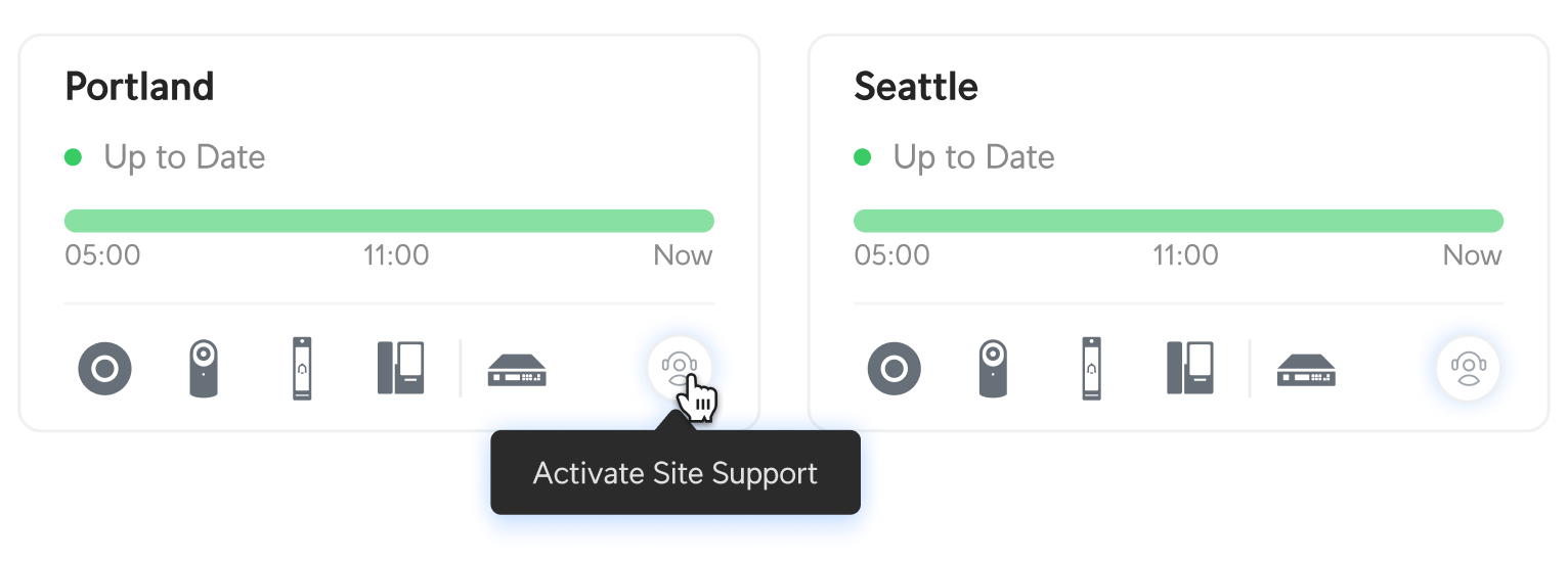 Professional Phone Support - Ubiquiti