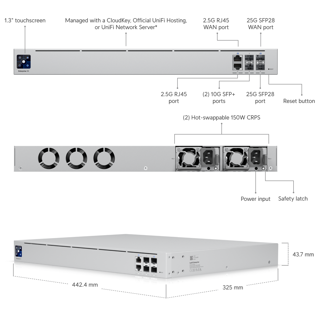 UniFi CloudKeys & Gateways - Ubiquiti